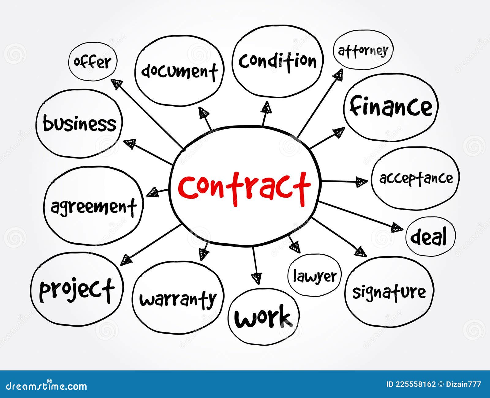 Jurisdiction Mind Map, Law Concept For Presentations And Reports ...