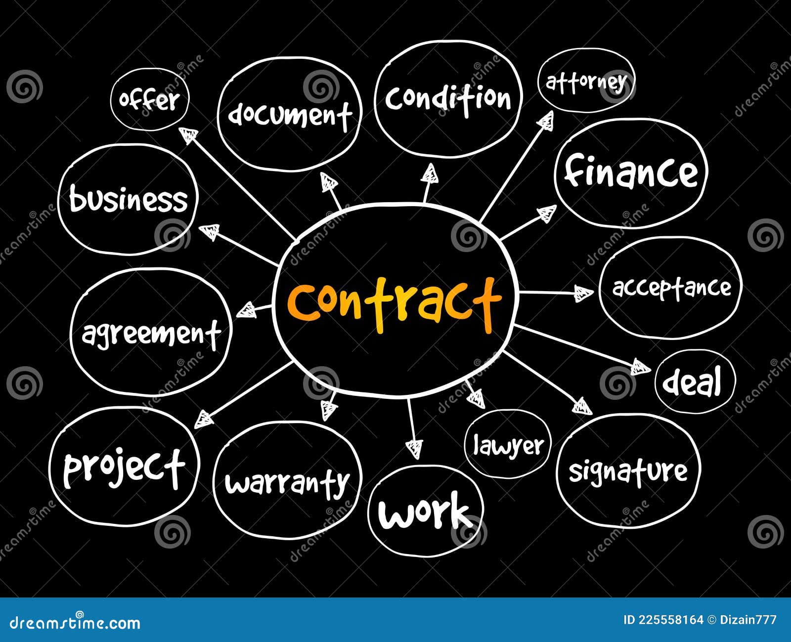 Jurisdiction Mind Map, Law Concept For Presentations And Reports ...