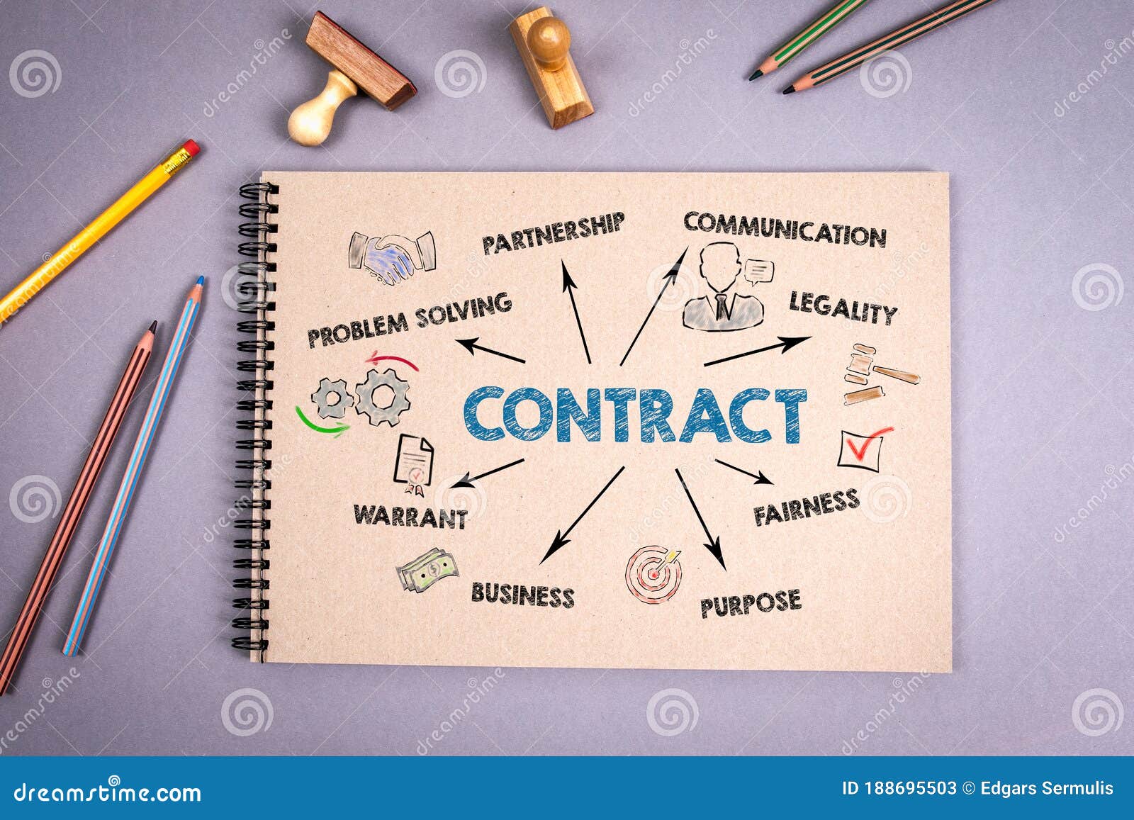 CONTRACT. Problem Solving, Communication, Legality and Business Concept ...