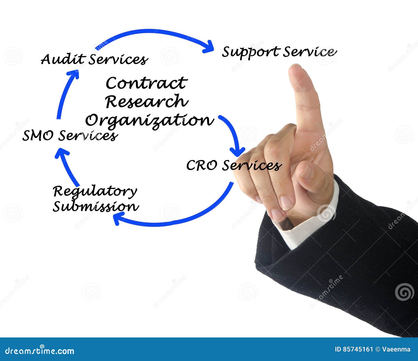 Contract Research Organization Stock Image - Image of services ...