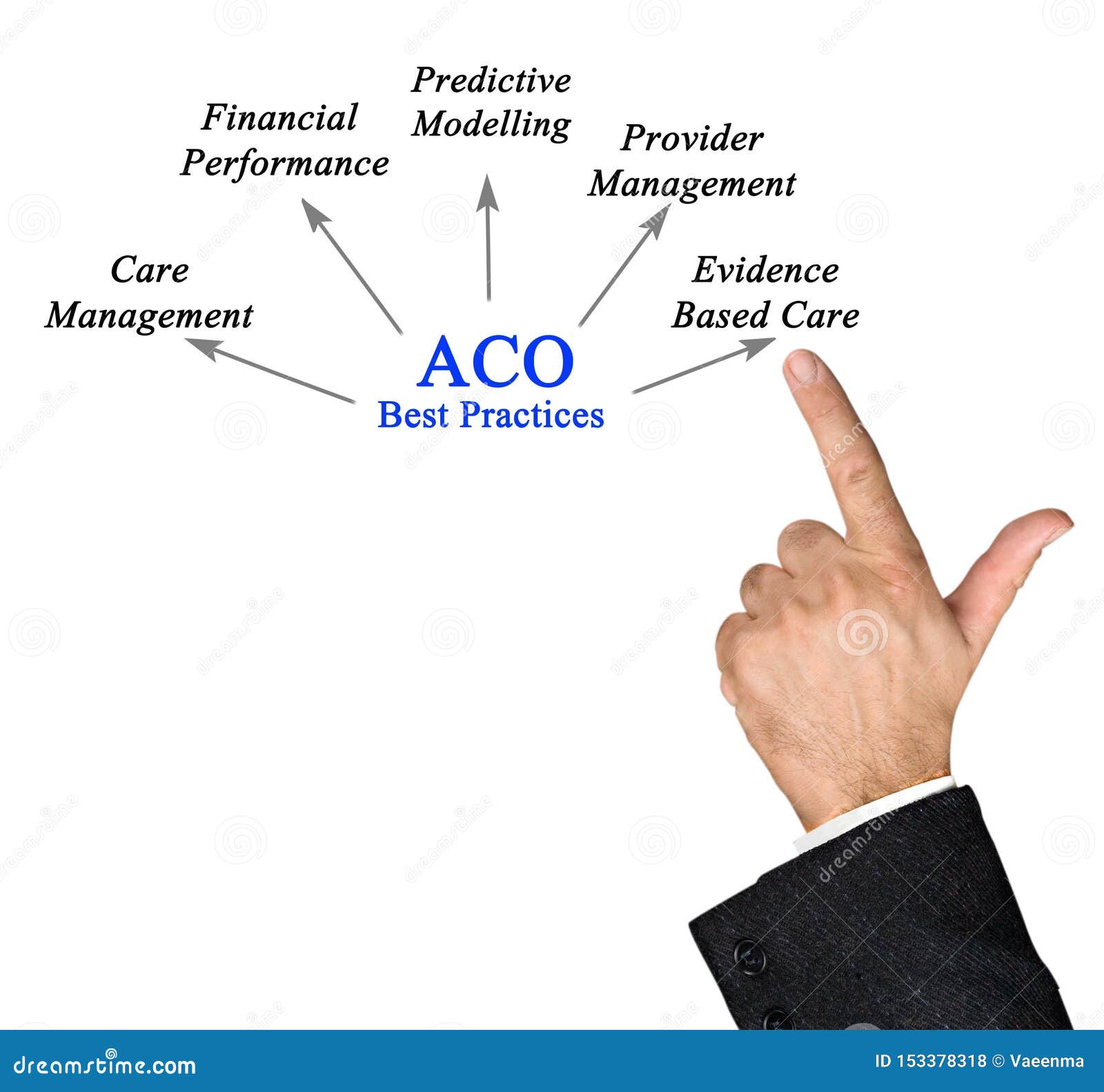 Contributions Des Pratiques D'ACO Photo stock - Image du gestion, preuves: 153378318