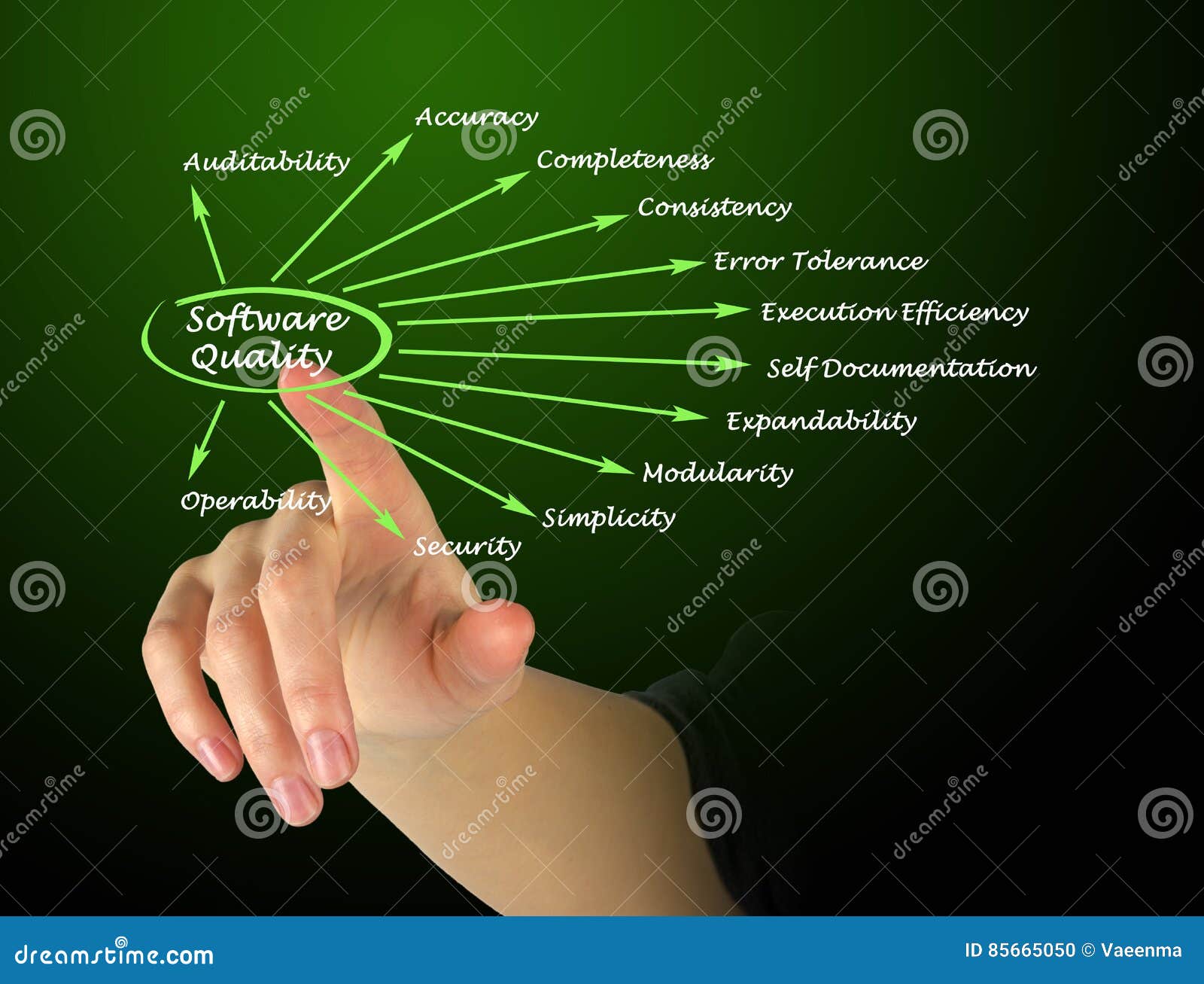 Contributions To Software Quality Factors Stock Photo - Image of ...