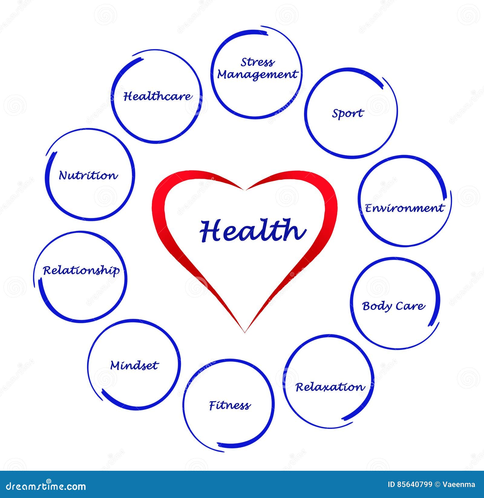 Diagram of health stock illustration. Illustration of friendship - 85640799