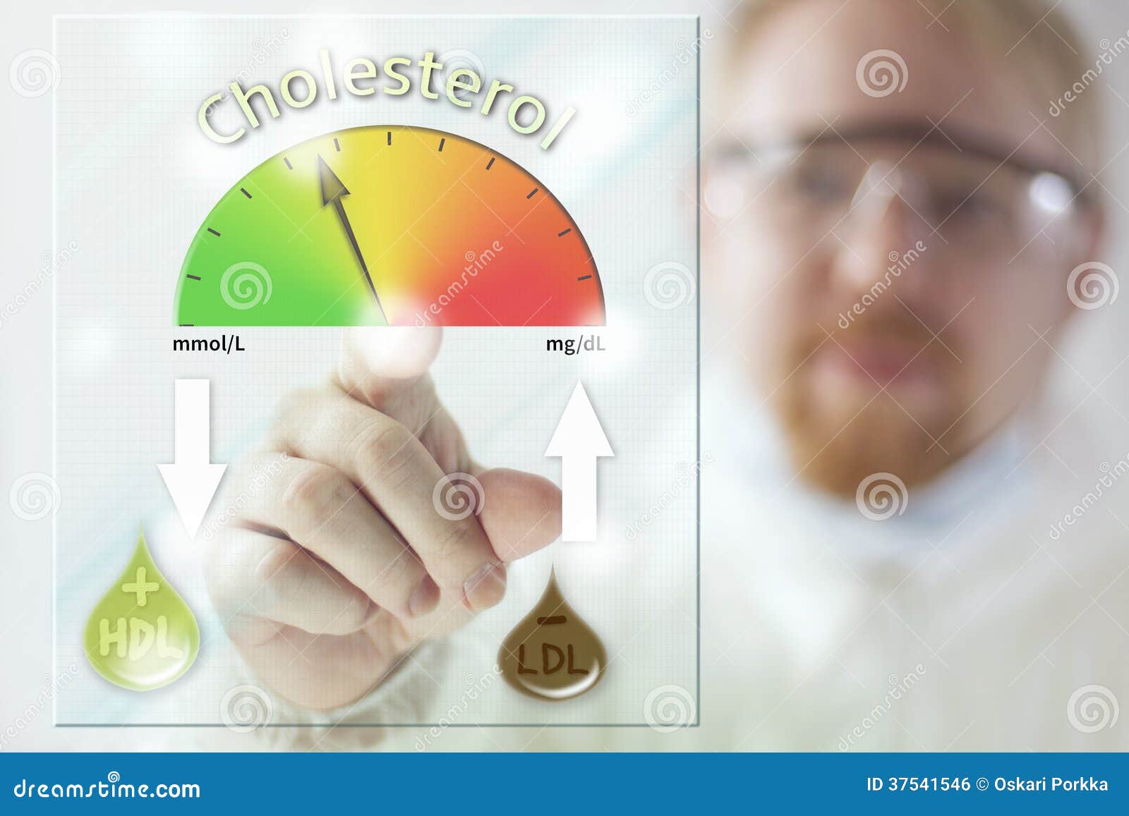 Control Cholesterol stock photo. Image of biochemistry - 37541546