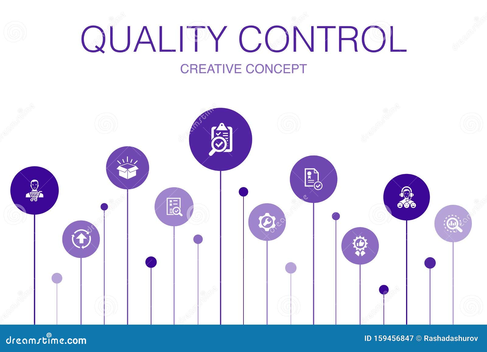 Control De Calidad InfografÃ­a 10 Pasos Ilustración del Vector ...