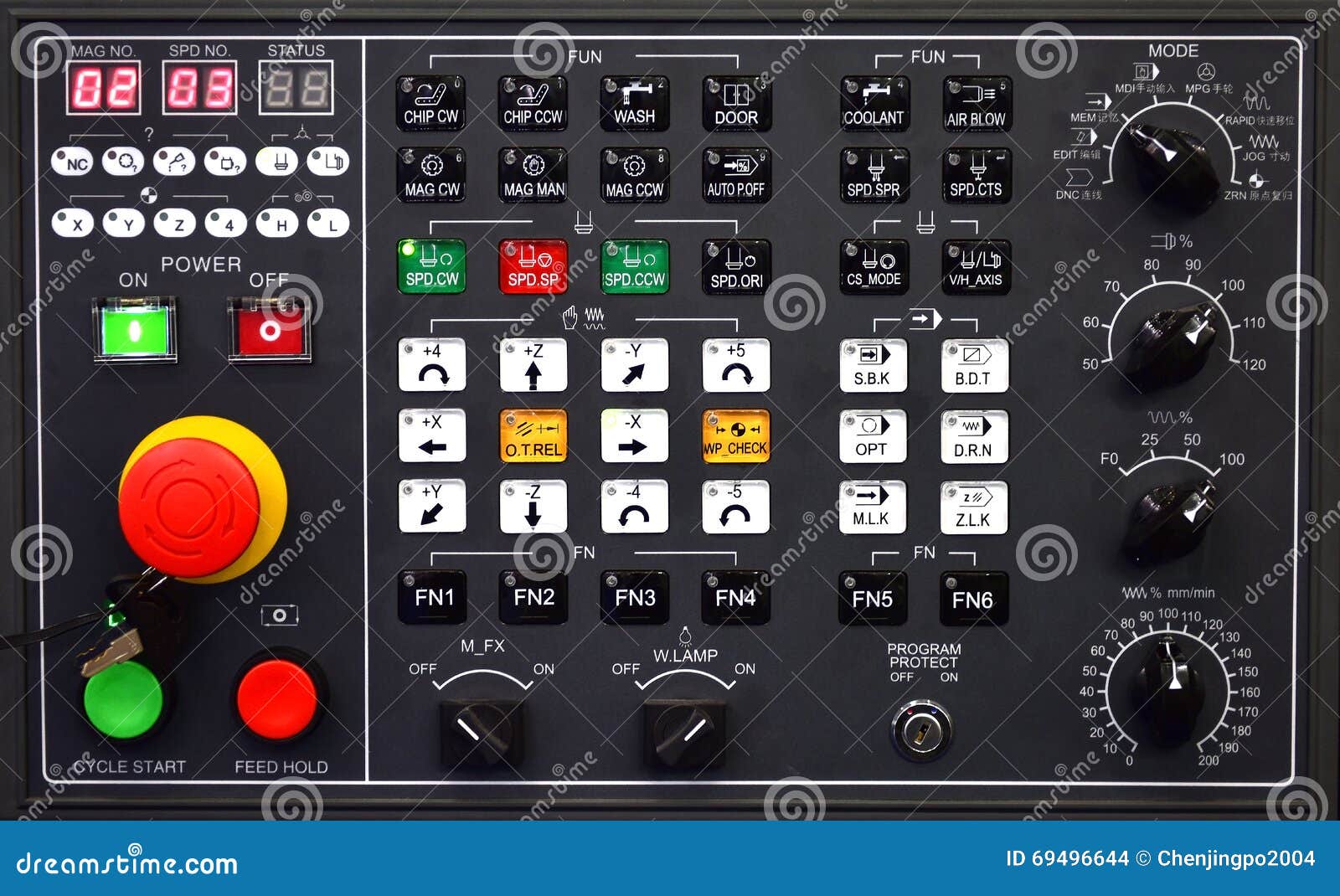 Control Panel Texture Royalty-Free Stock Image | CartoonDealer.com ...