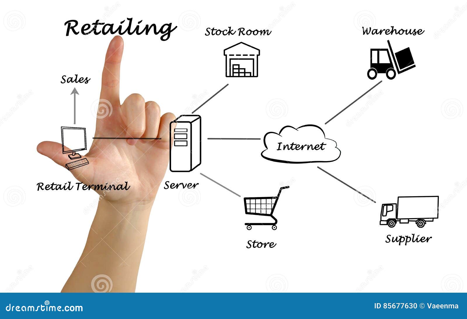 Diagram of Retailing stock photo. Image of retailing - 85677630