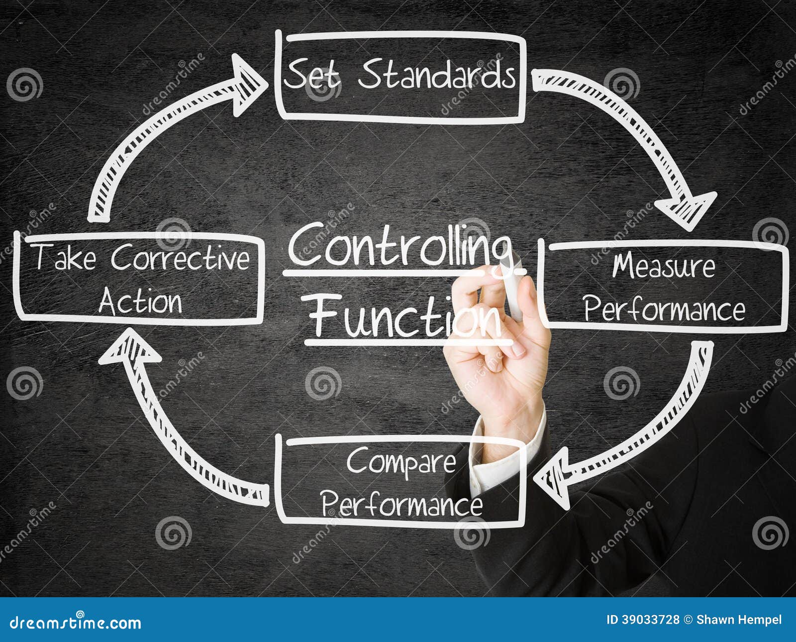 Controlerende functies stock foto. Image of grafisch - 39033728