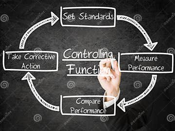 Controlling functions stock photo. Image of engineering - 39033728