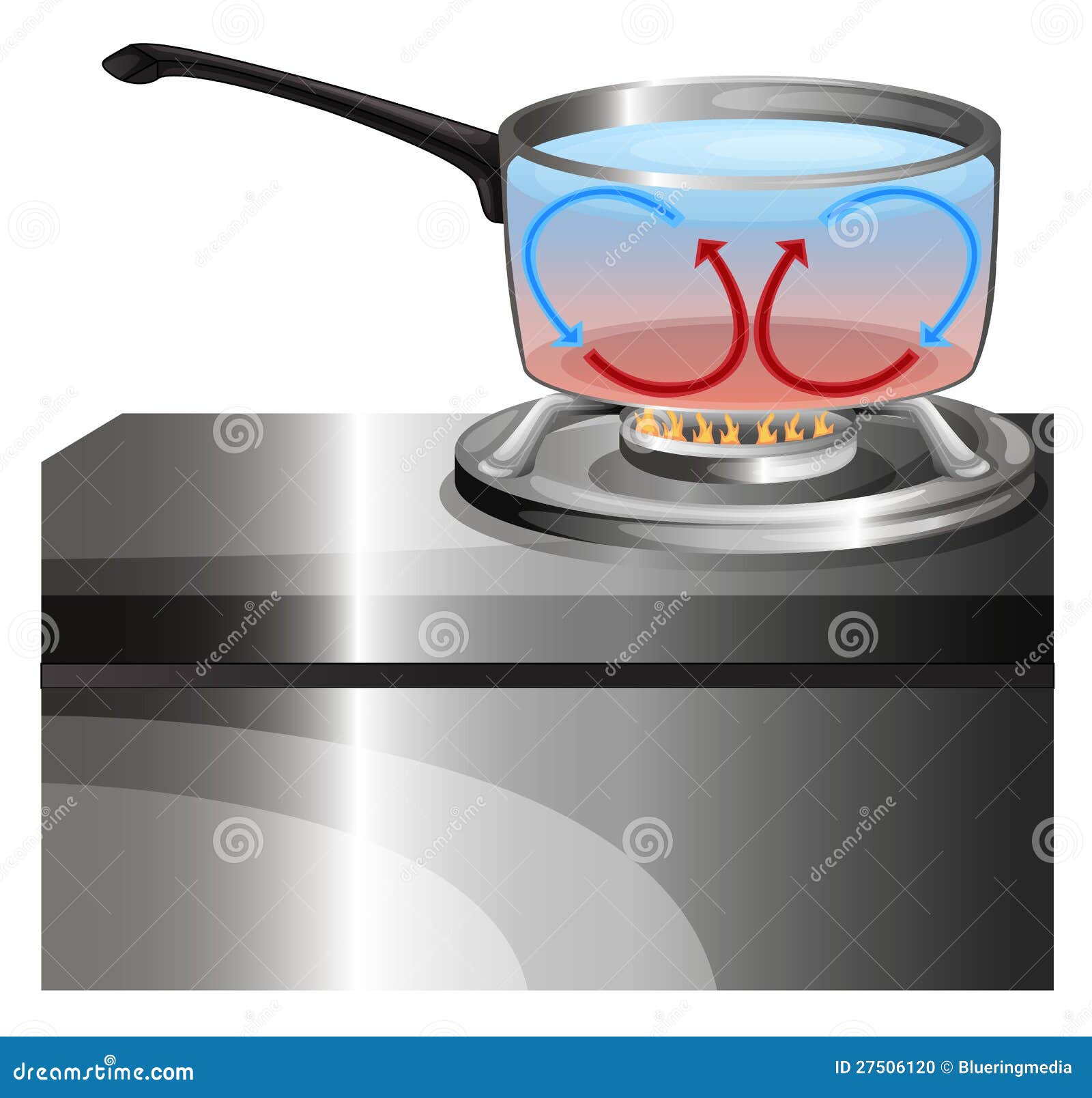 Convection current stock illustration. Illustration of transfer - 27506120
