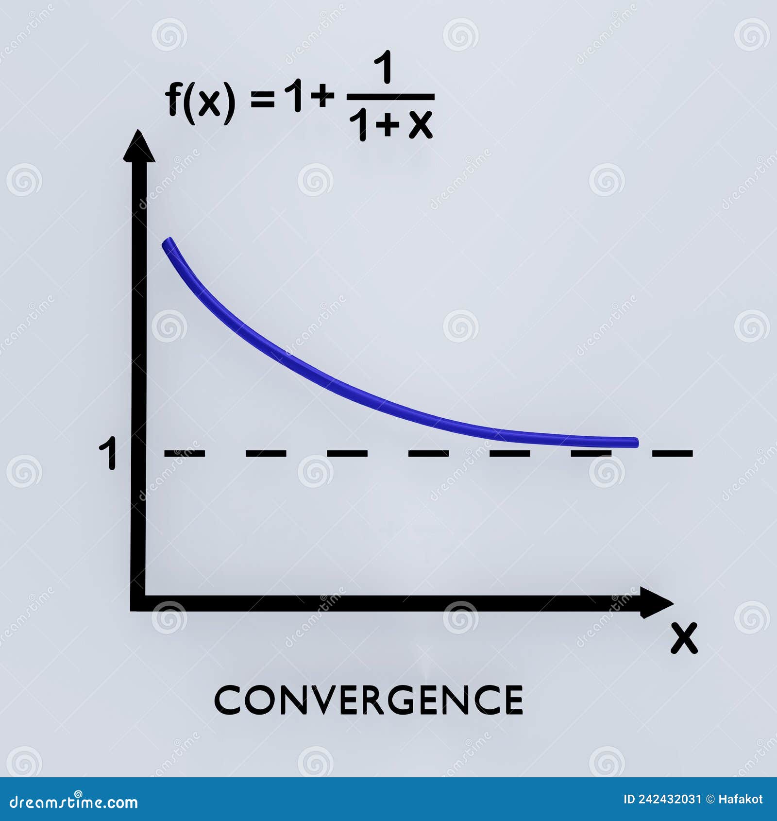 CONVERGENCE - Mathematical Concept Stock Illustration - Illustration of ...