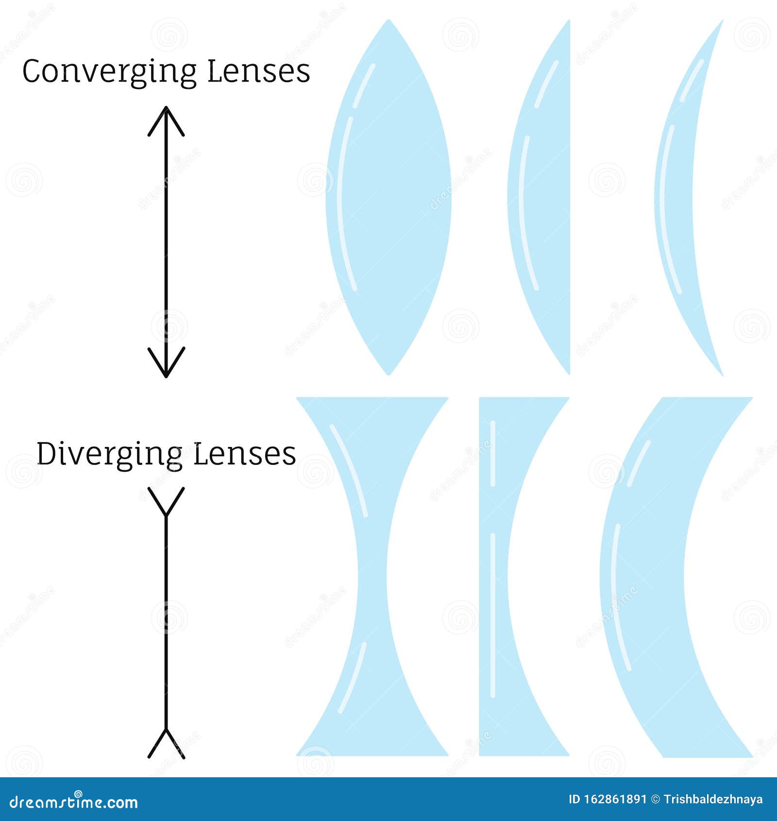 Converging Lenses and Diverging Lenses Type Set Isolated on White ... Converging Lenses and Diverging Lenses Type Set Isolated on White ...