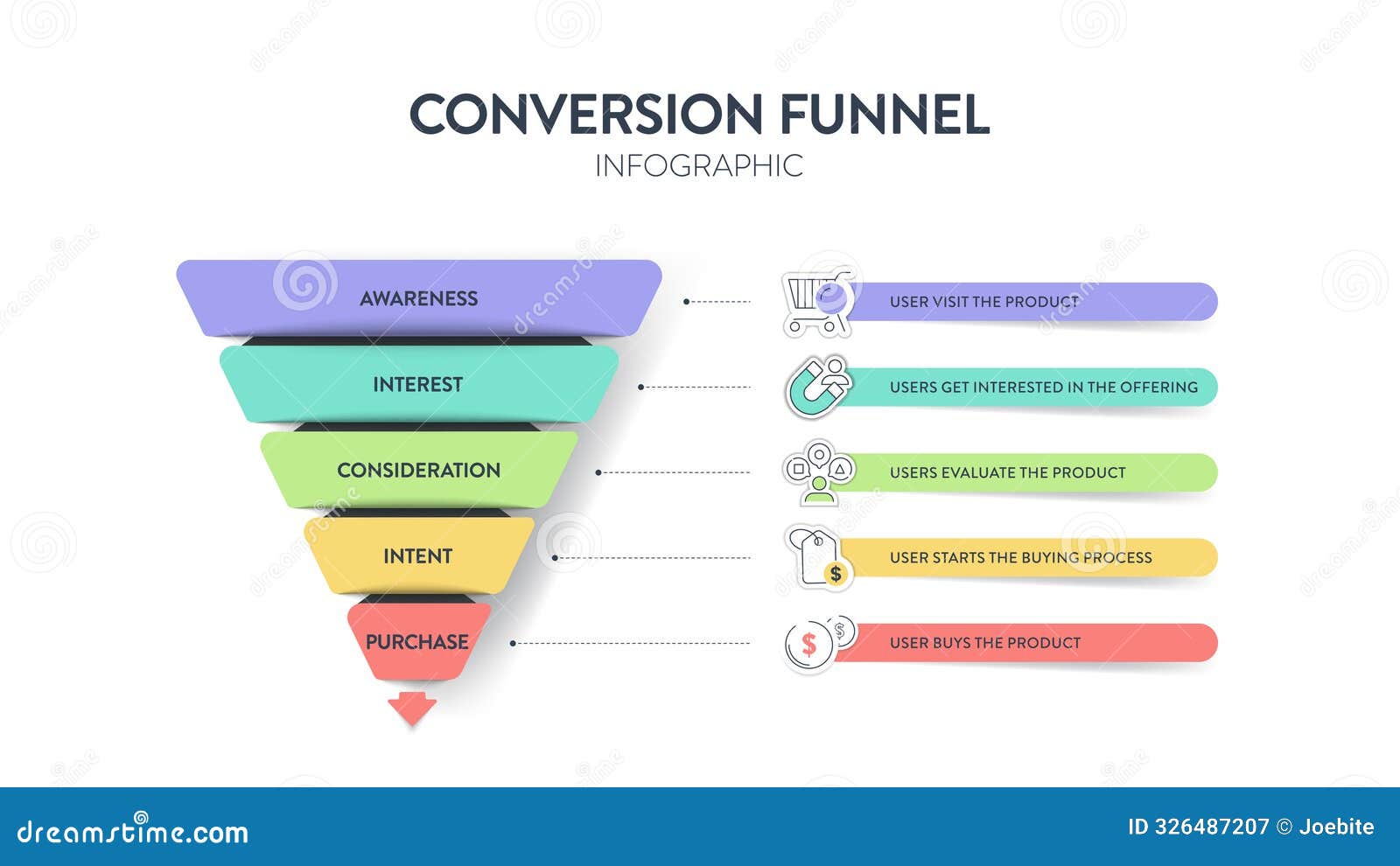 Conversion Funnel Symbol Cartoon Vector | CartoonDealer.com #93343591