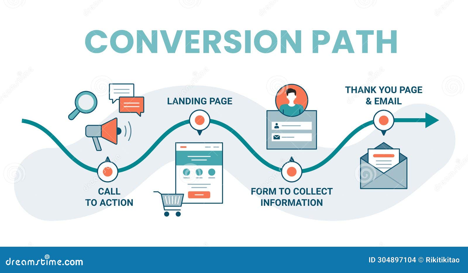 Conversion Path Banner - Wavy Path from Interest To Purchase. Flat ...