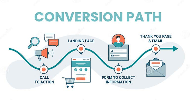 Conversion Path Banner - Wavy Path from Interest To Purchase. Flat ...