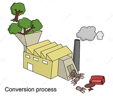 Conversion Process stock vector. Illustration of operations - 2334932