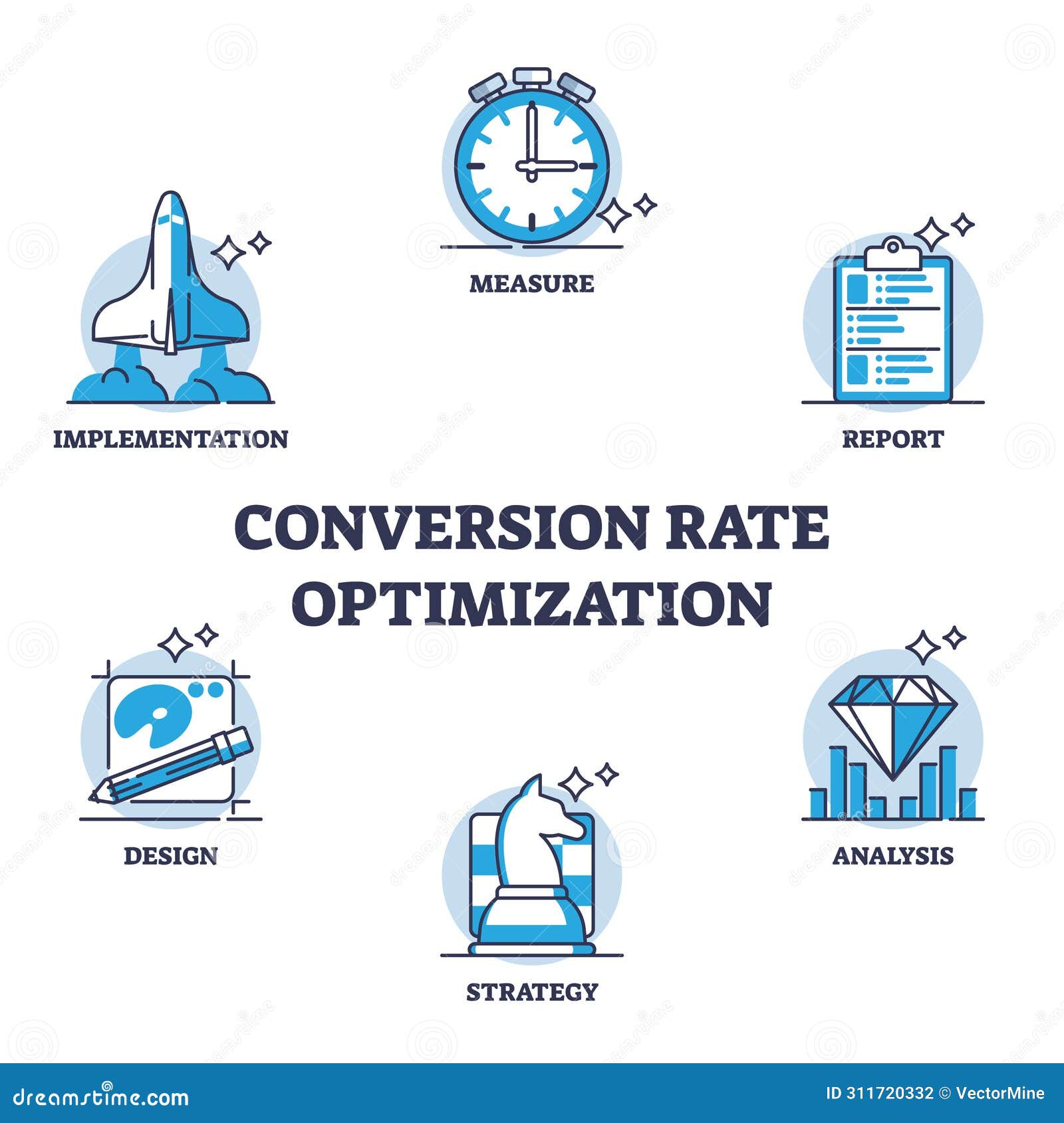 Conversion Rate Optimization or CRO Method for Marketing Outline ...