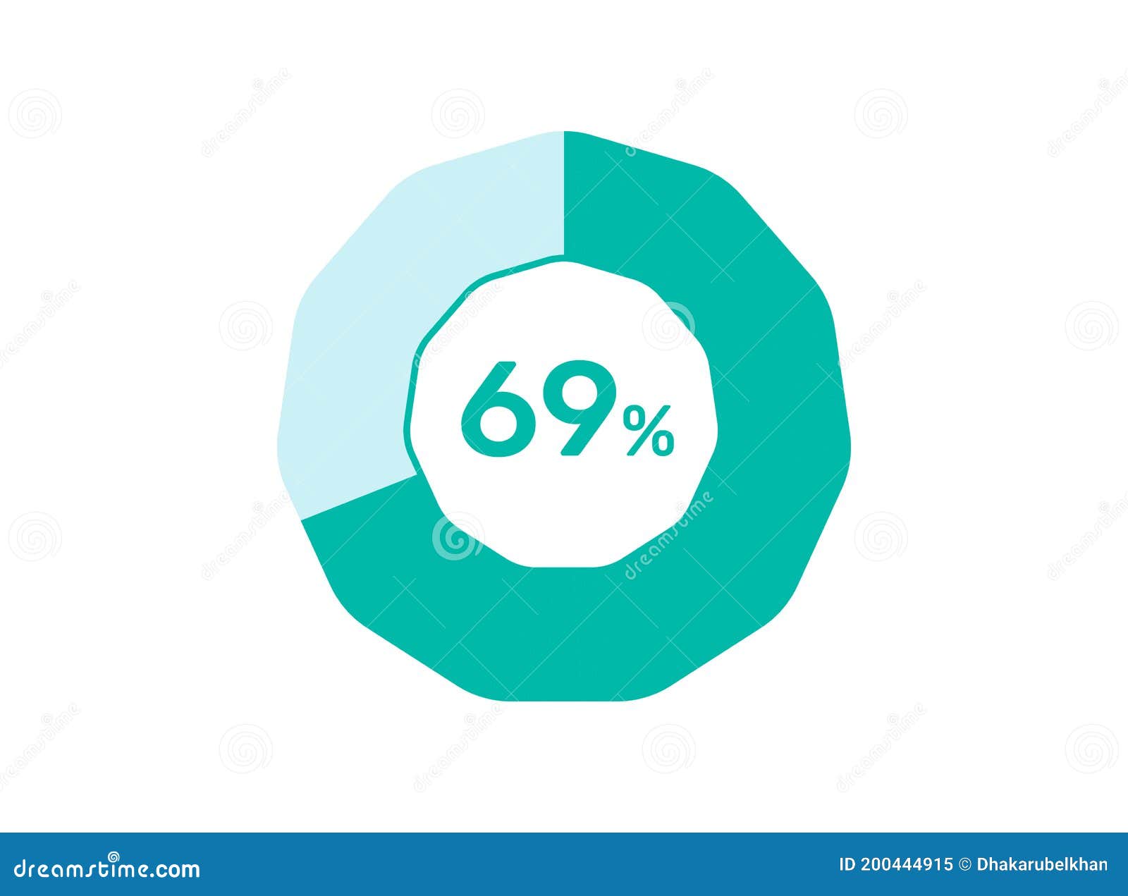69 Percentage, Circle Pie Chart Showing 69 Percentage Diagram ...