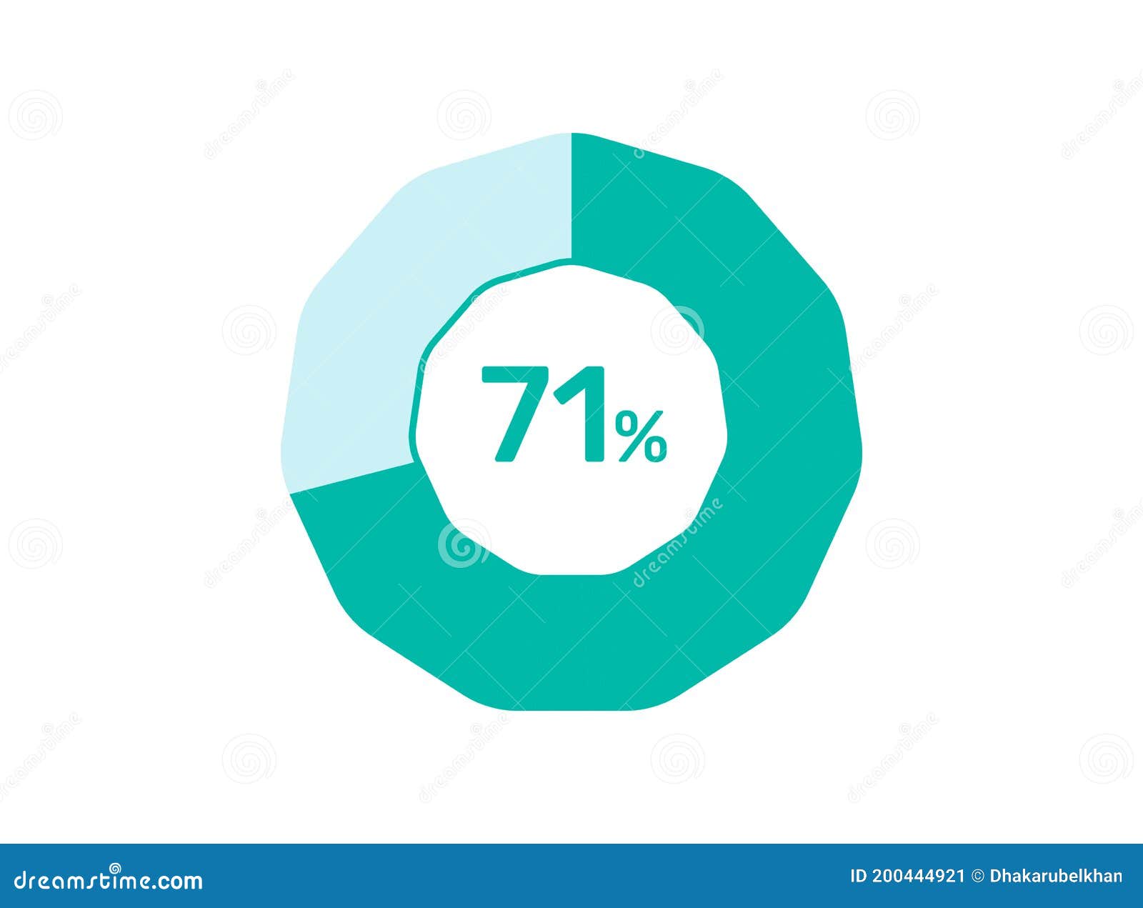 71 Percentage, Circle Pie Chart Showing 71 Percentage Diagram ...