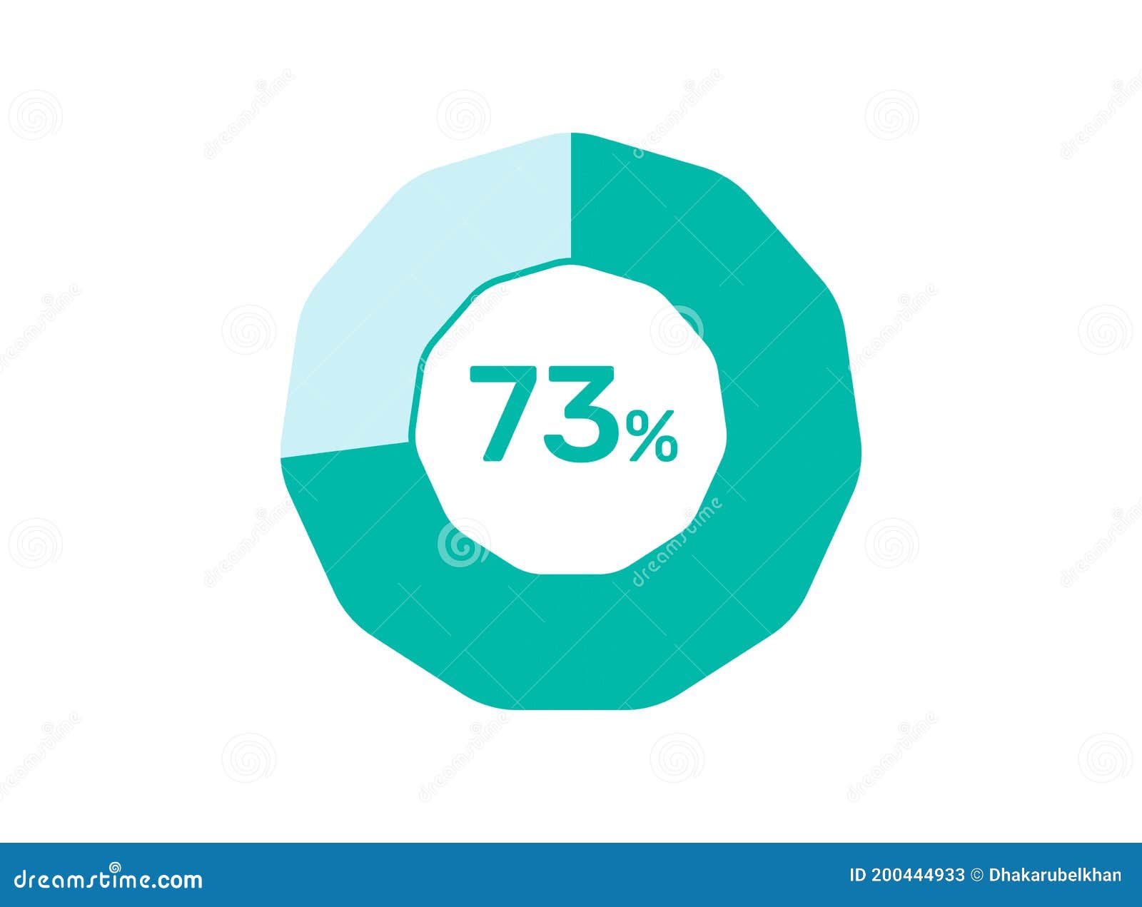 73 Percentage, Circle Pie Chart Showing 73 Percentage Diagram ...