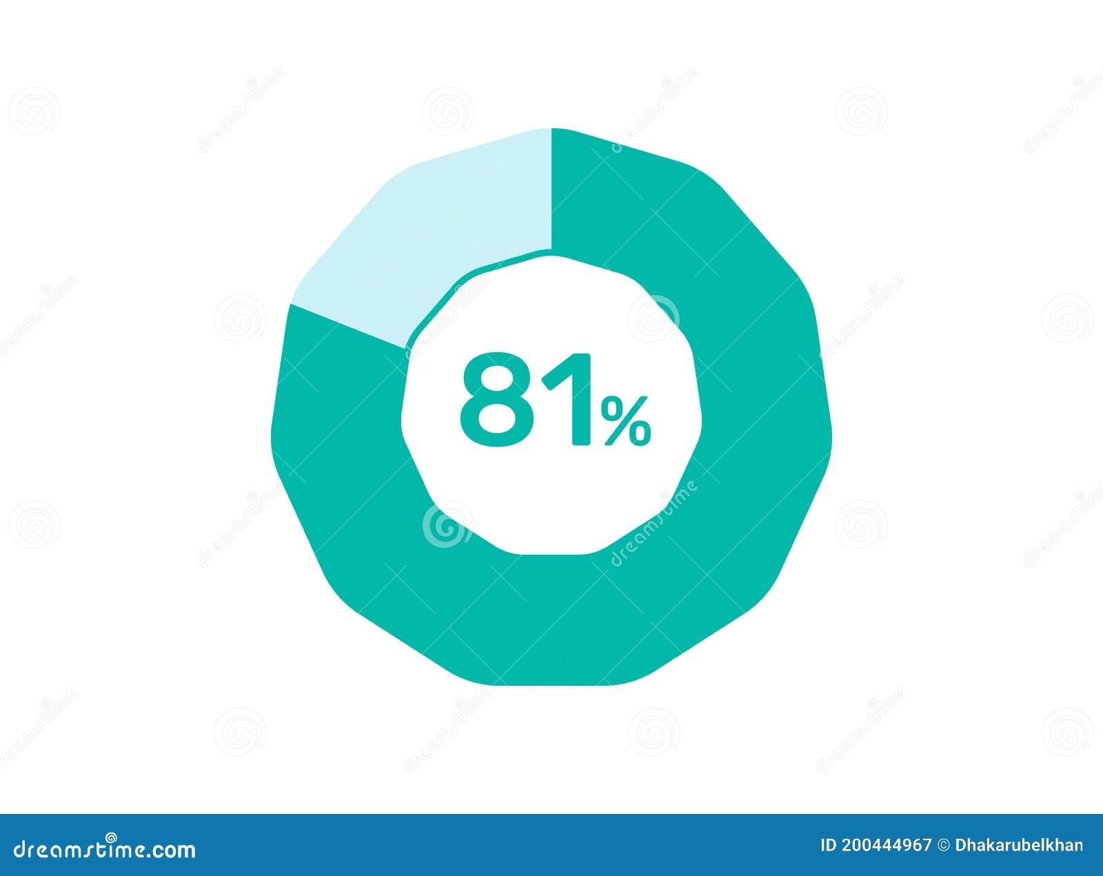 81 Percentage, Circle Pie Chart Showing 81 Percentage Diagram ...