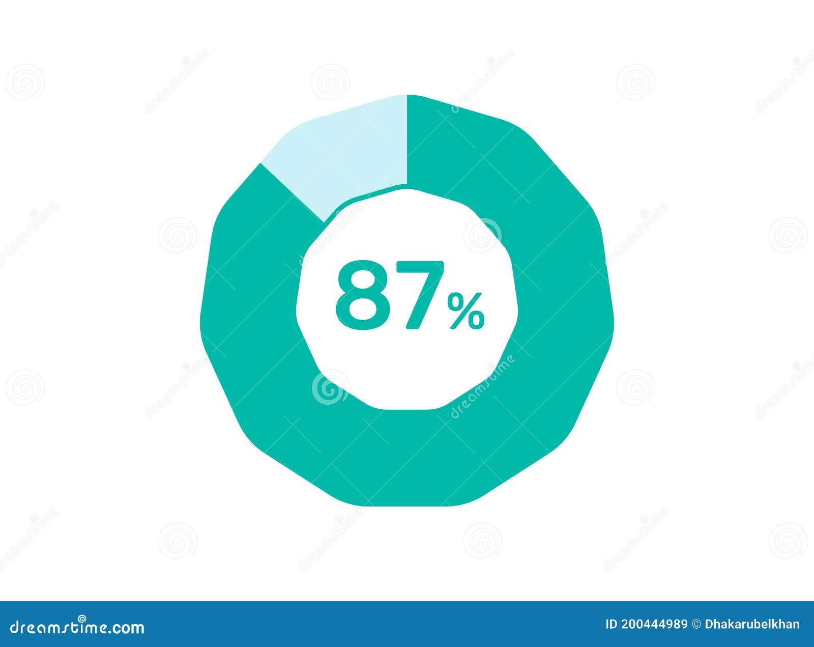 87 Percentage, Circle Pie Chart Showing 87 Percentage Diagram ...