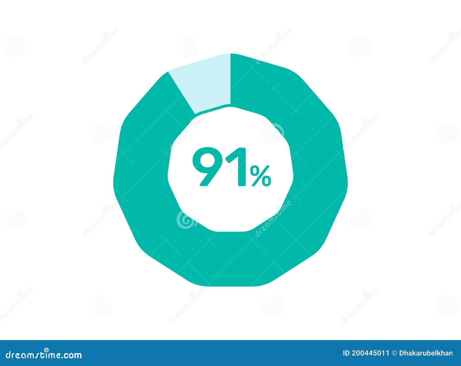 91 Percentage, Circle Pie Chart Showing 91 Percentage Diagram ...