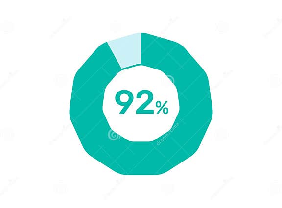 92 Percentage, Circle Pie Chart Showing 92 Percentage Diagram ...
