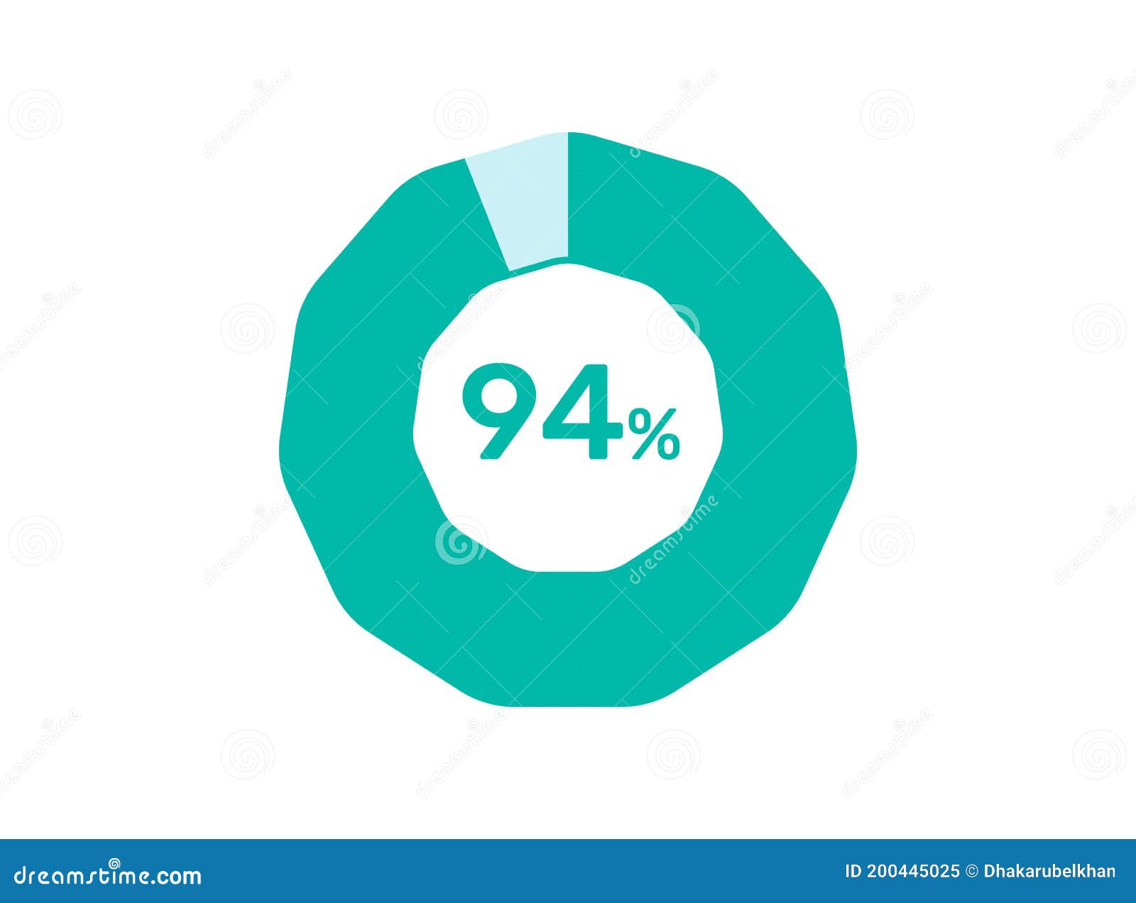 94 Percentage, Circle Pie Chart Showing 94 Percentage Diagram ...