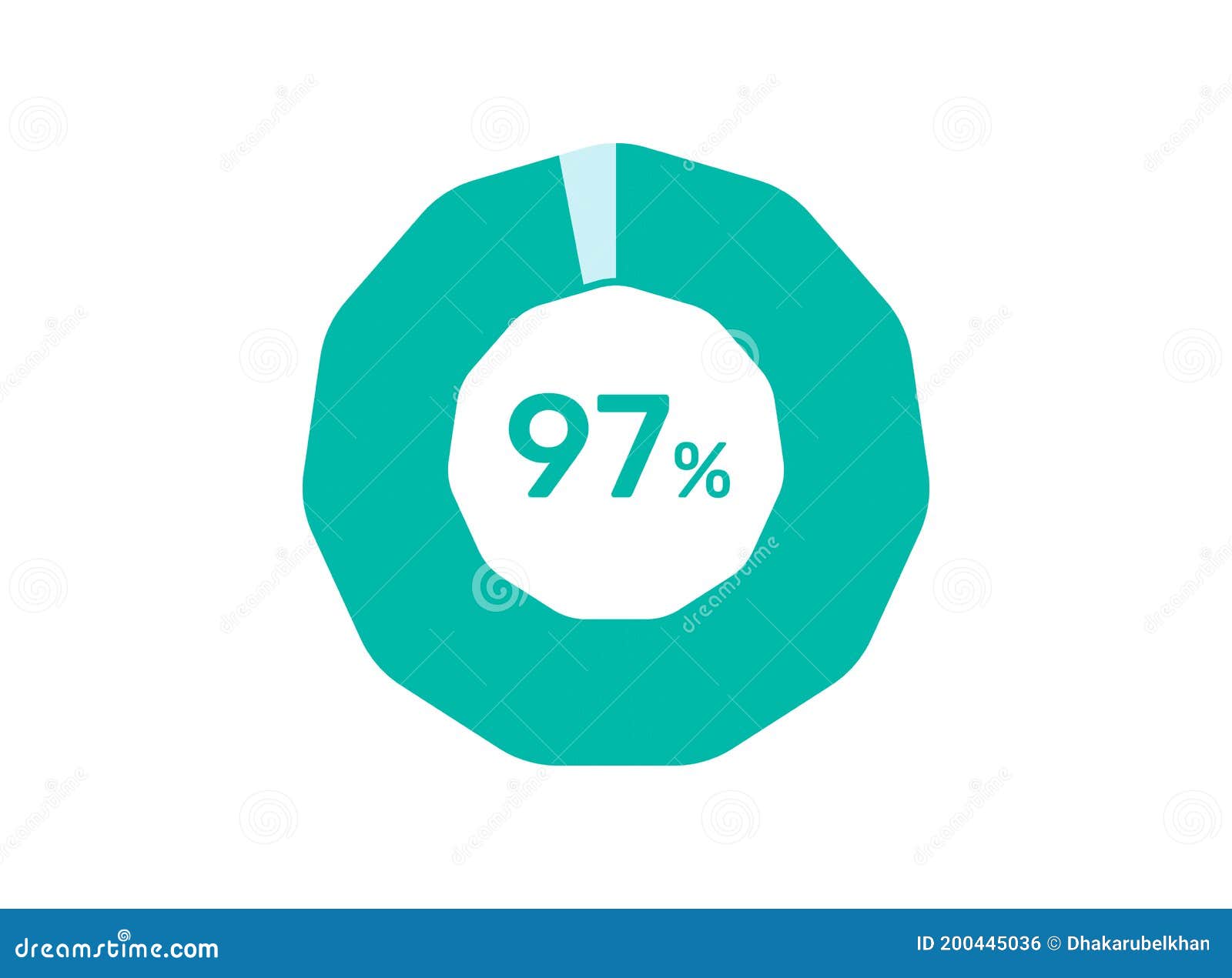 97 Percentage, Circle Pie Chart Showing 97 Percentage Diagram ...