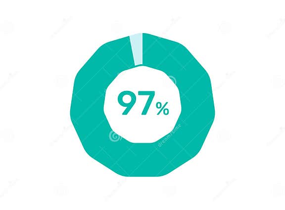 97 Percentage, Circle Pie Chart Showing 97 Percentage Diagram ...