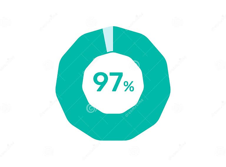 97 Percentage, Circle Pie Chart Showing 97 Percentage Diagram ...