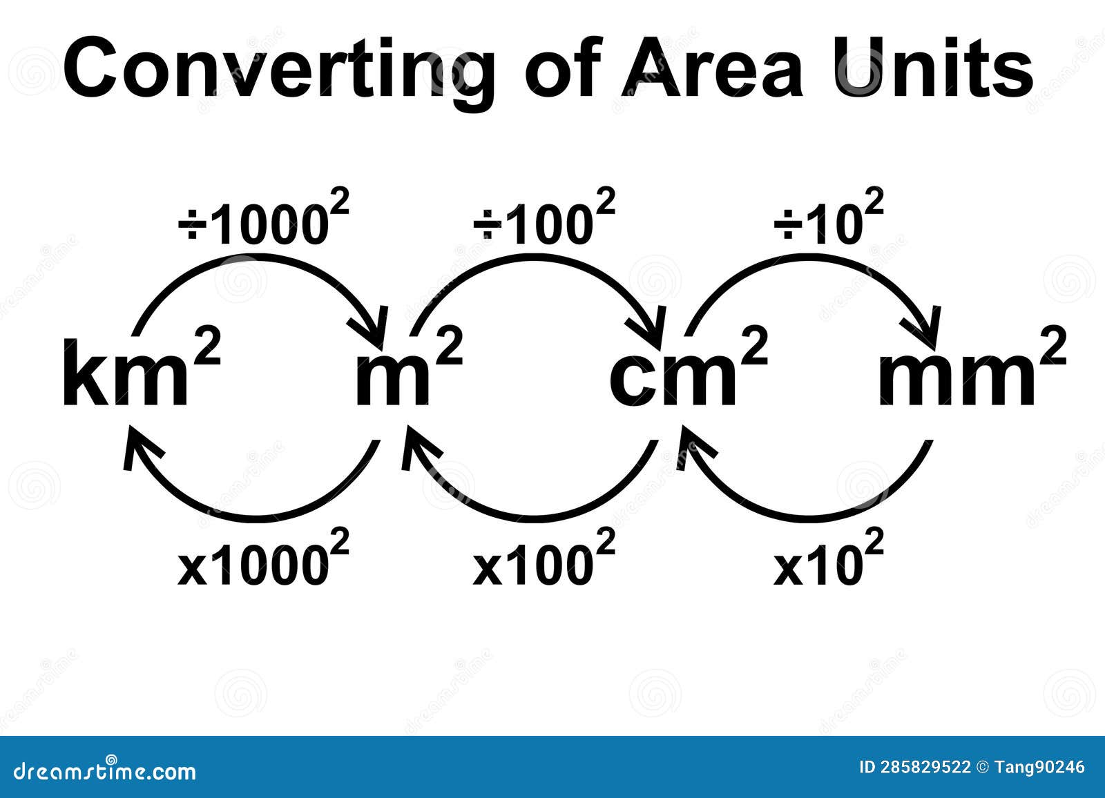 Converting of area units stock illustration. Illustration of ... Converting of area units stock illustration. Illustration of ...