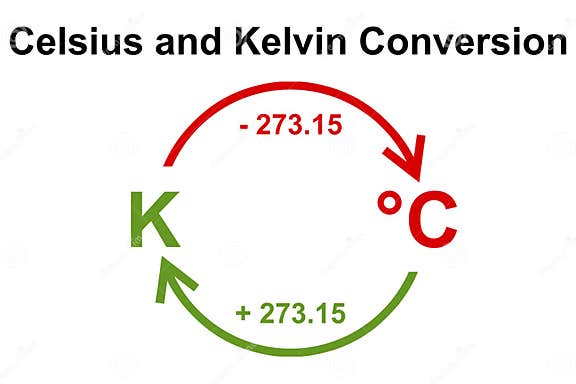 Converting Kelvin To Celsius Formula Stock Illustration - Illustration ...