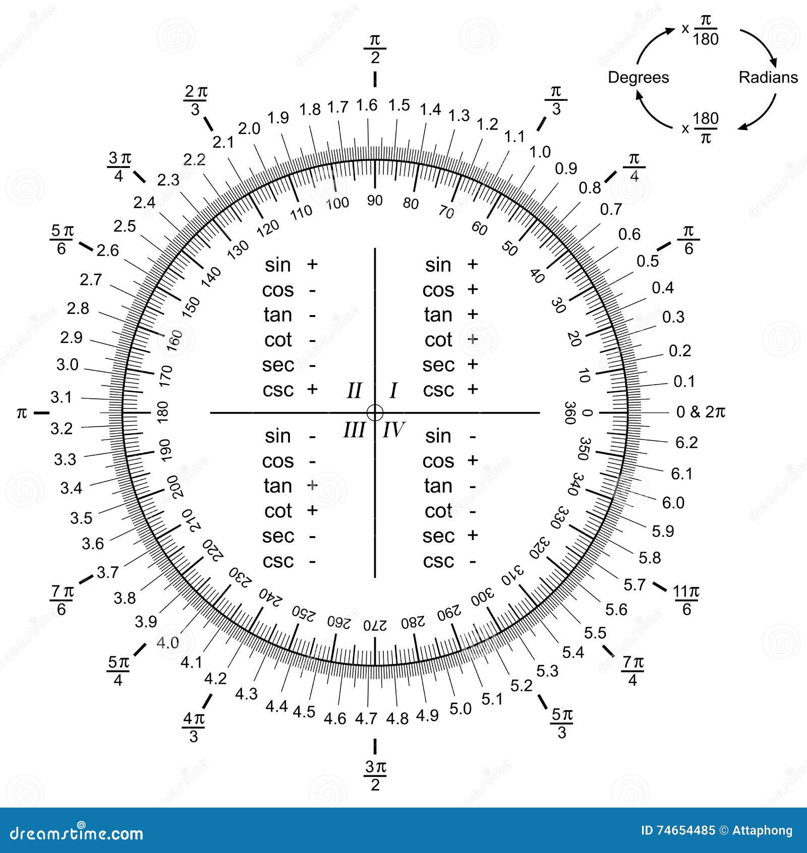 Converting Radians To Degrees or Degrees To Radians Vector Stock Vector ... Converting Radians To Degrees or Degrees To Radians Vector Stock Vector ...