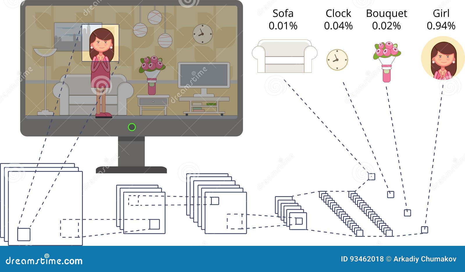 Convolutional Neural Network Work Scheme - Object Detection And Instant ... Convolutional Neural Network Work Scheme - Object Detection And Instant ...