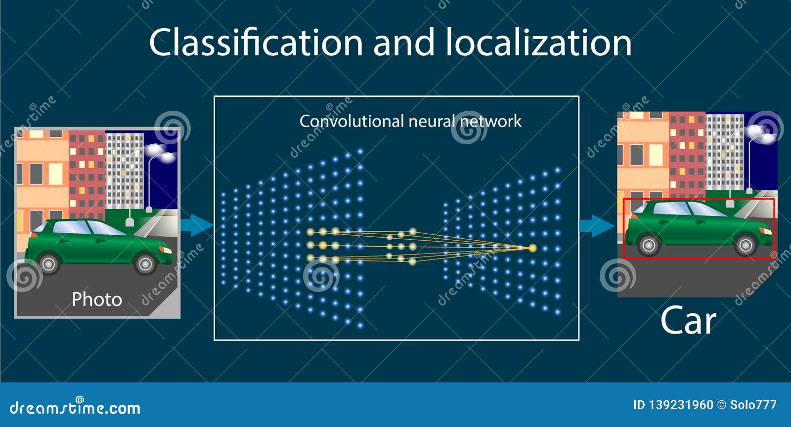 Convolutional Neural Network Operation Scheme Vector Illustration