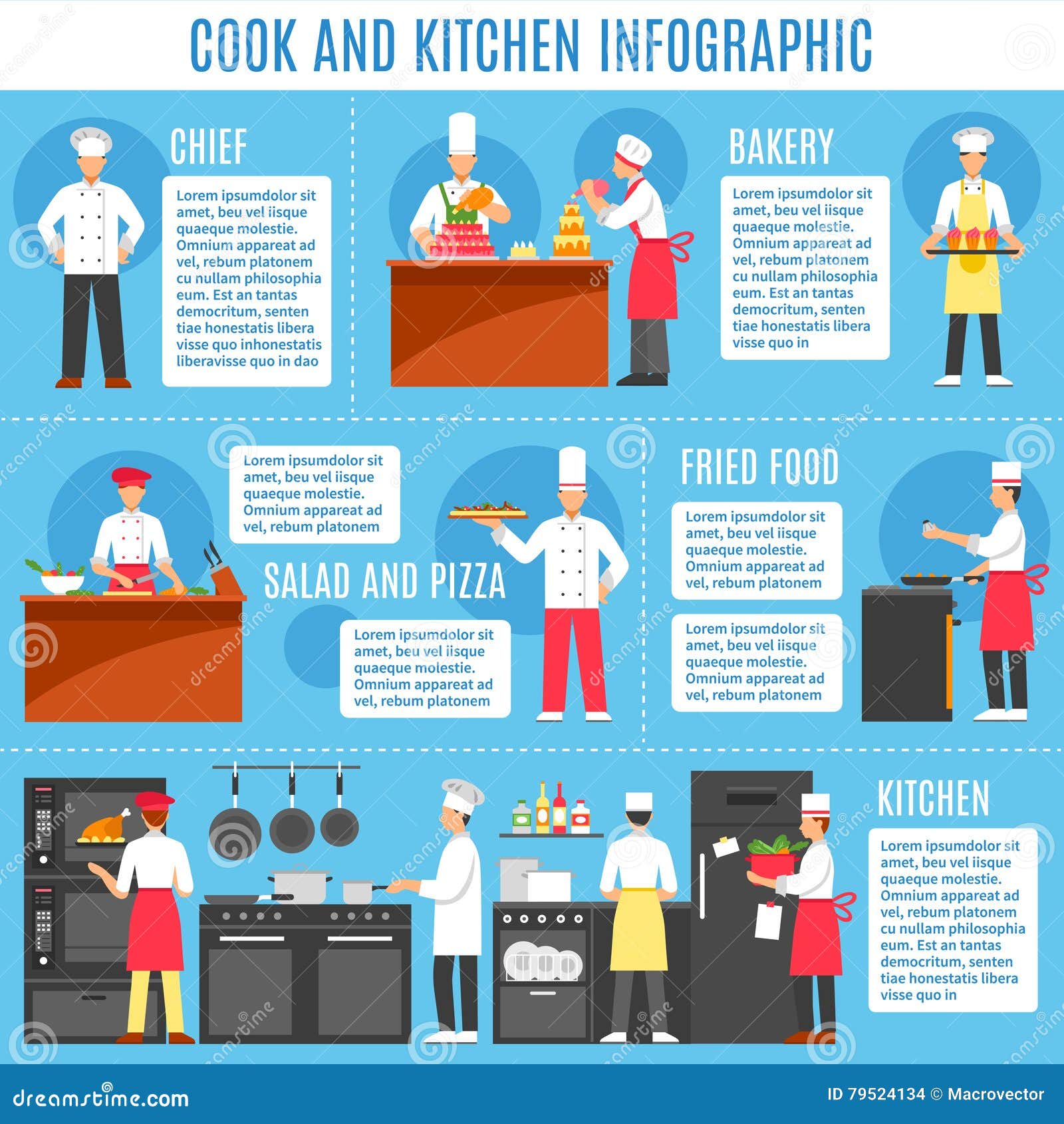 Cook and Kitchen Infographics Stock Vector - Illustration of dish ...