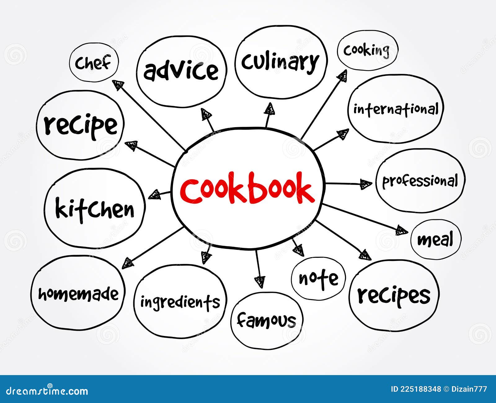 Cookbook Mind Map, Concept For Presentations And Reports Royalty-Free ...