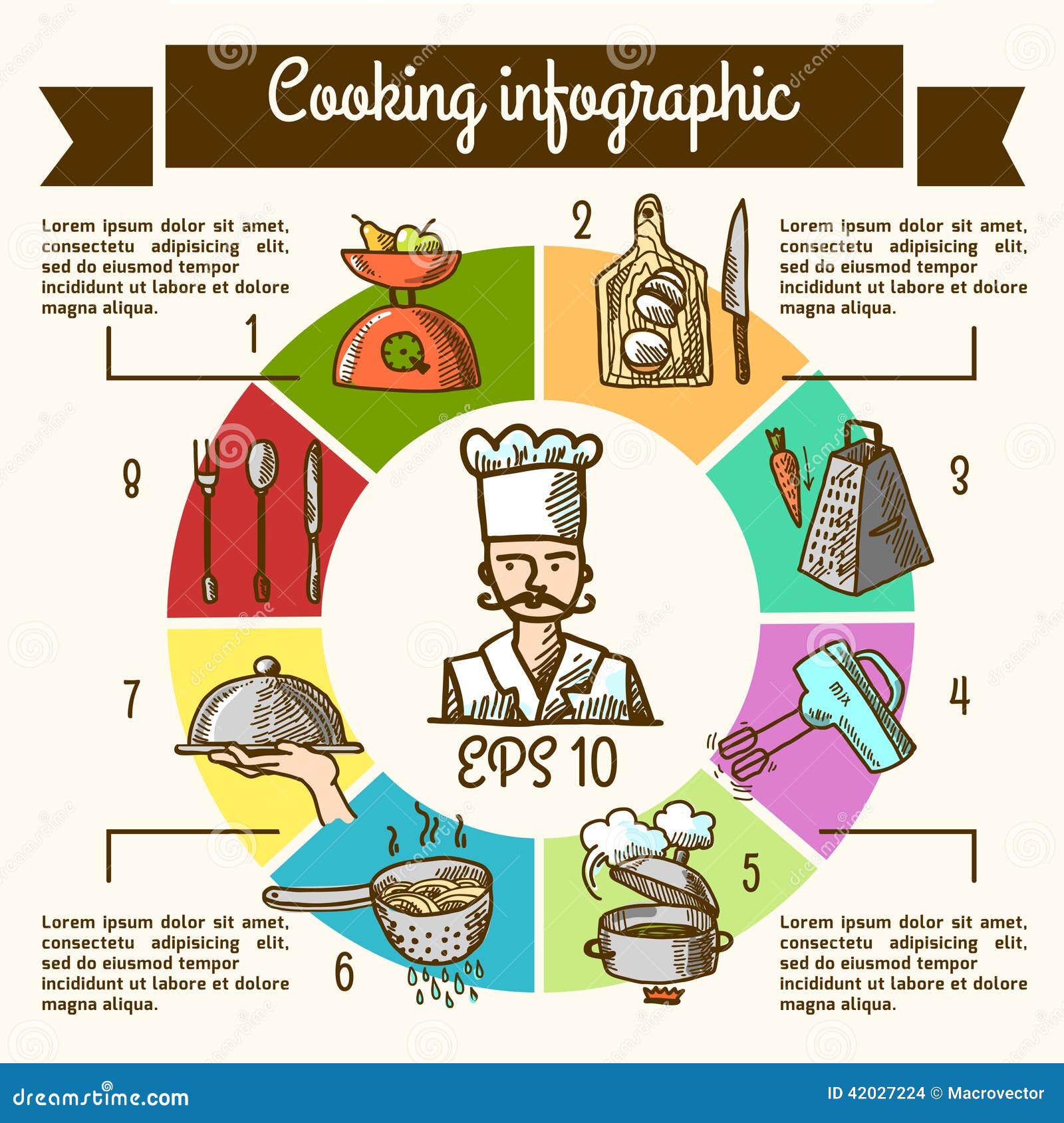Kitchen Infographic Poster