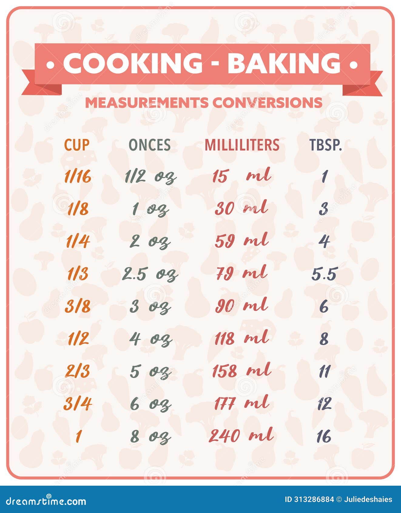 Cooking Measurement Conversion Table Chart Vector Stock Illustration ...