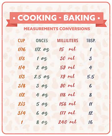 Cooking Measurement Conversion Table Chart Vector Stock Illustration ...