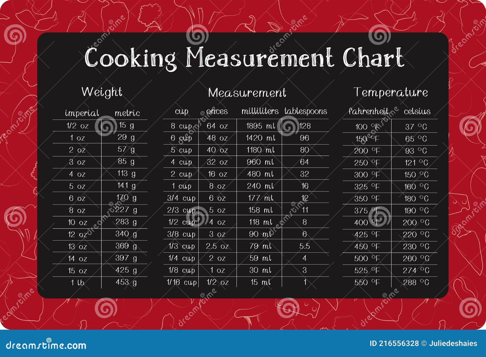 Measurement Table Of Sight. Framework Hanging On A Brick Wall. View ...