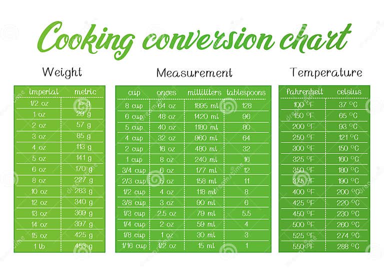 Cooking Measurement Table Chart Vector Stock Vector - Illustration of ...