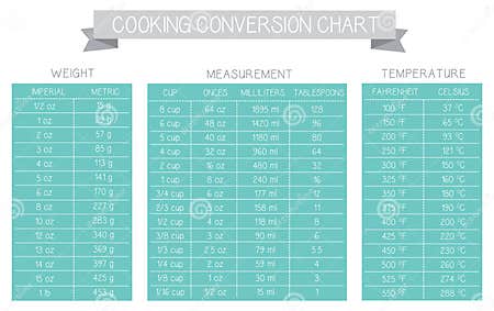 Cooking Measurement Table Chart Vector Stock Vector - Illustration of ...