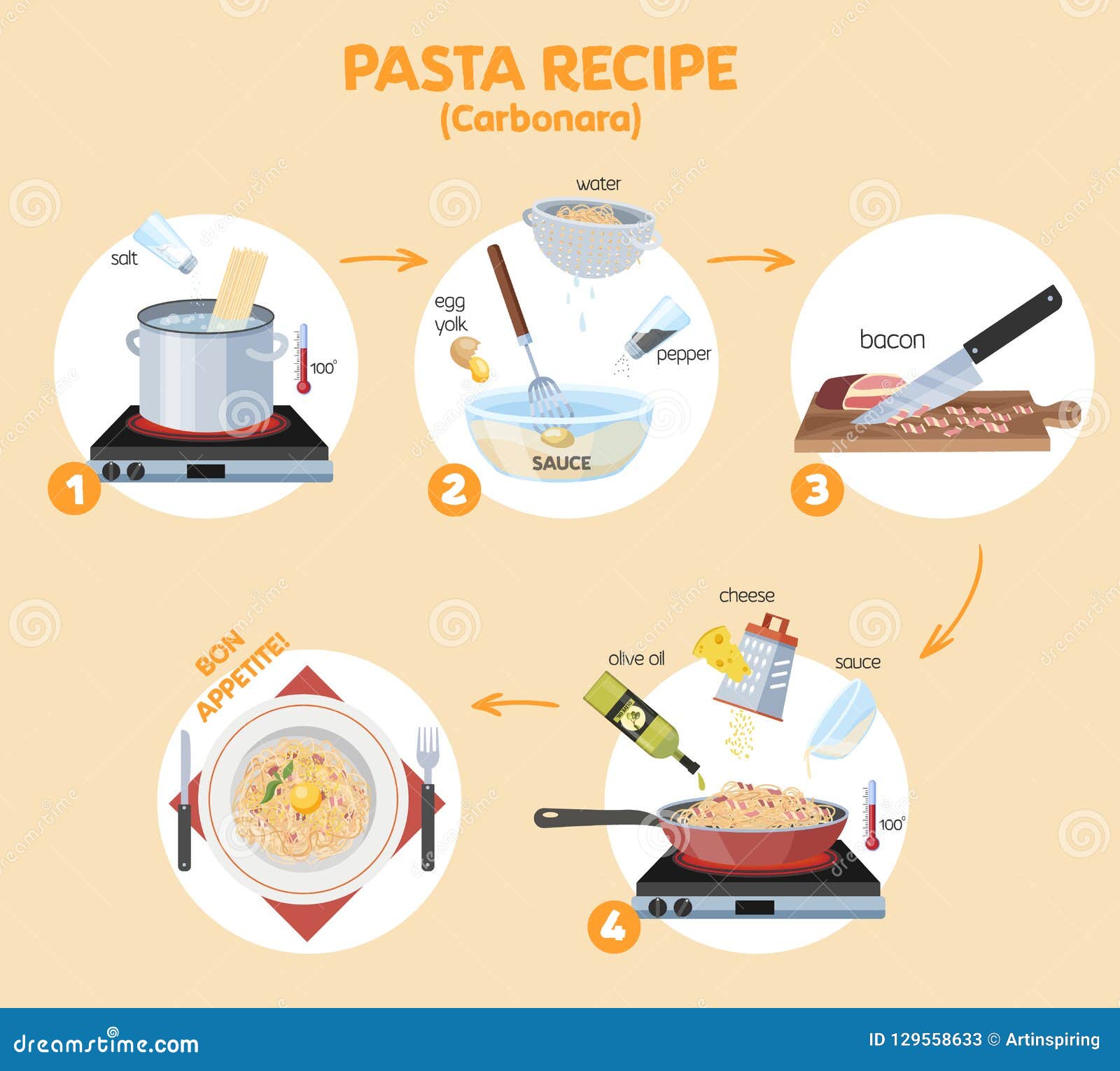 Cooking Tasty Pasta for the Dinner Instruction. Stock Vector ... Cooking Tasty Pasta for the Dinner Instruction. Stock Vector ...