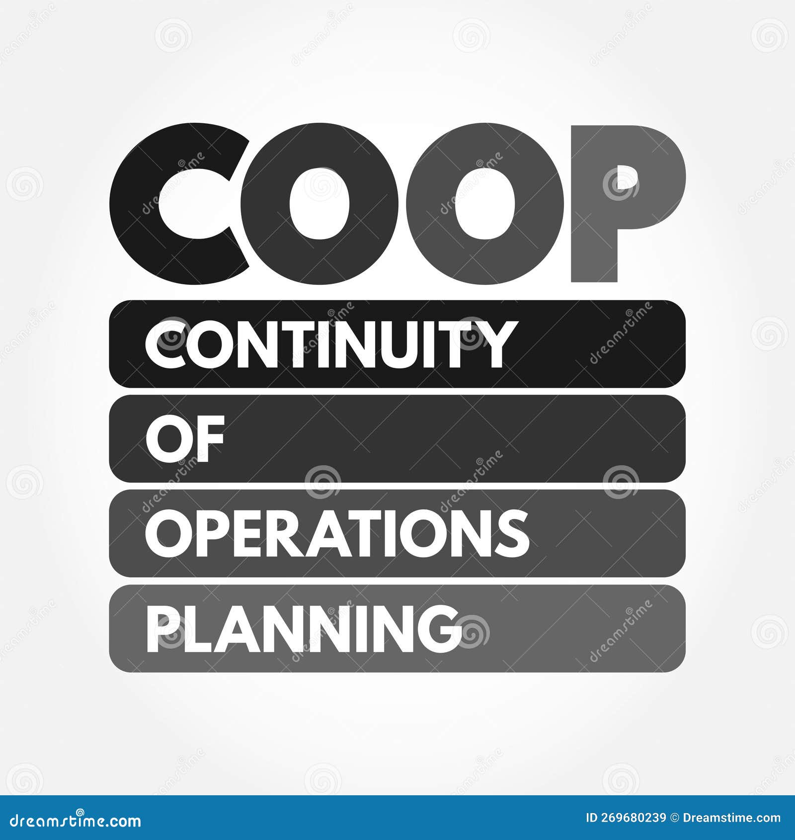 COOP - Continuity of Operations Planning is a Initiative To Ensure that ...