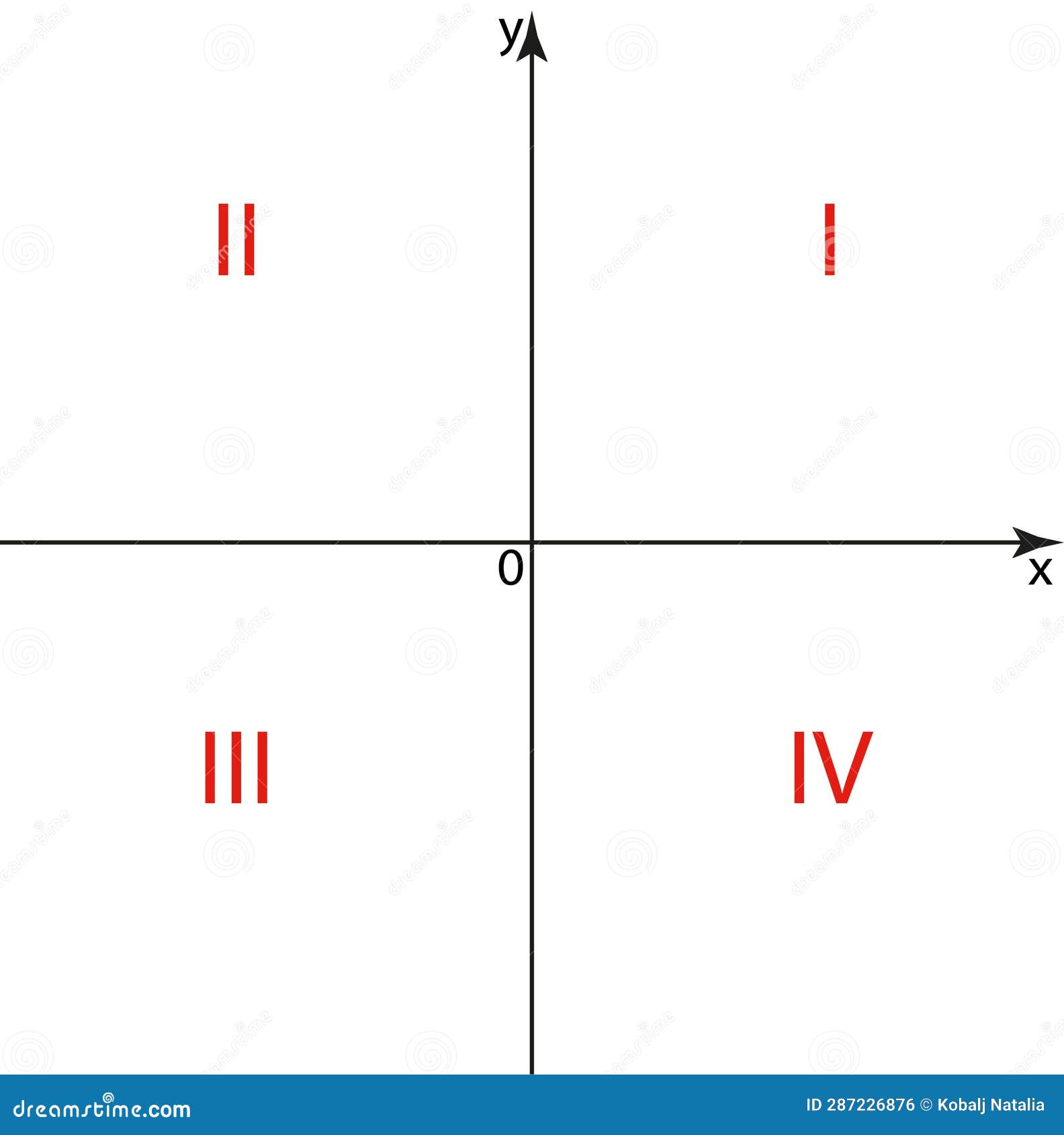 Coordinate angles stock illustration. Illustration of angles - 287226876