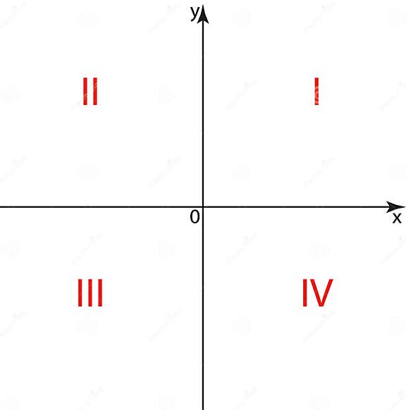 Coordinate angles stock illustration. Illustration of angles - 287226876