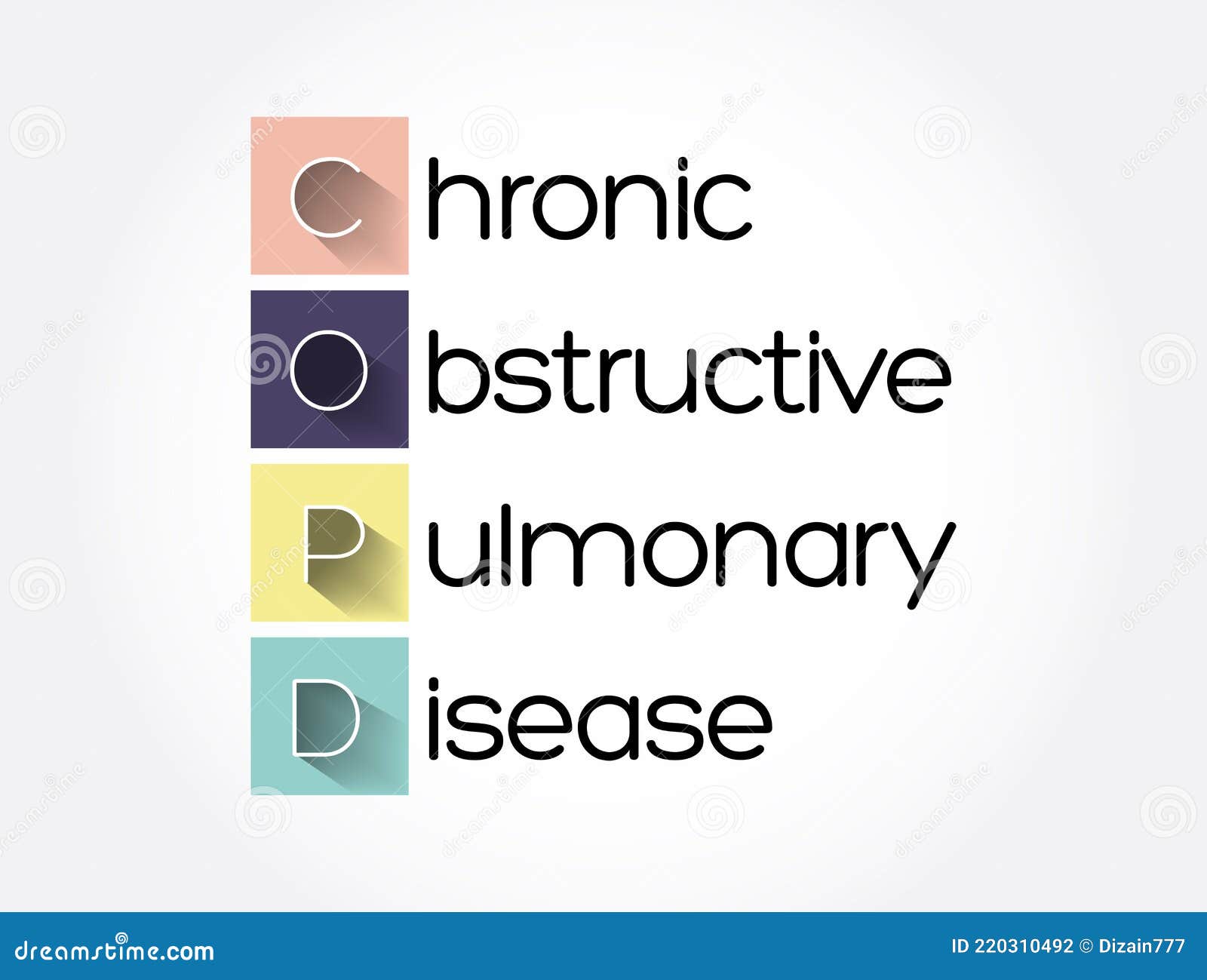 COPD - Chronic Obstructive Pulmonary Disease Acronym, Medical Concept ...